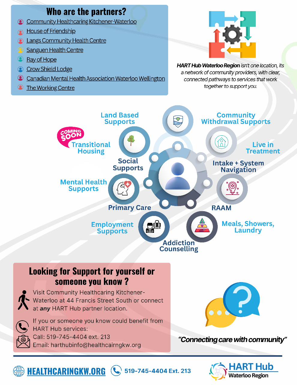 HART Hub Waterloo Region